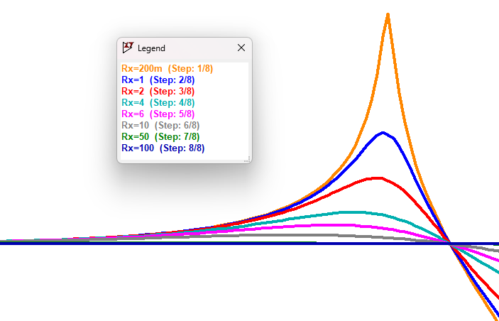 LTSpiceの.stepで，凡例を表示する方法 · issaimaruの雑記